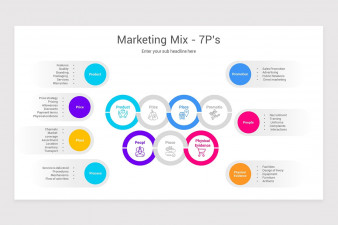 Digital Marketing Mix PowerPoint Template | Nulivo Market
