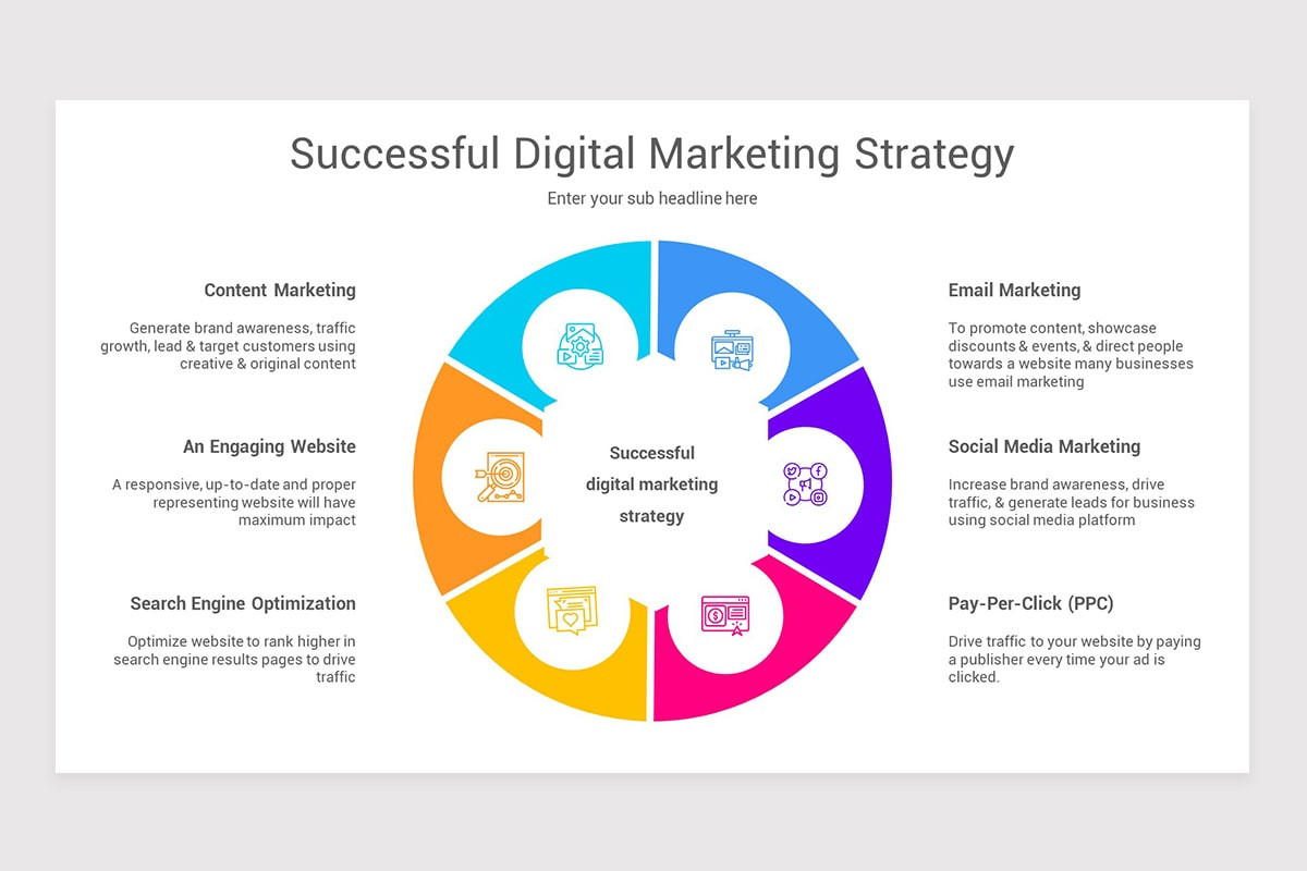 Digital Marketing Mix Keynote Template | Nulivo Market