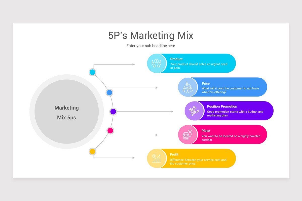 Digital Marketing Mix Keynote Template | Nulivo Market