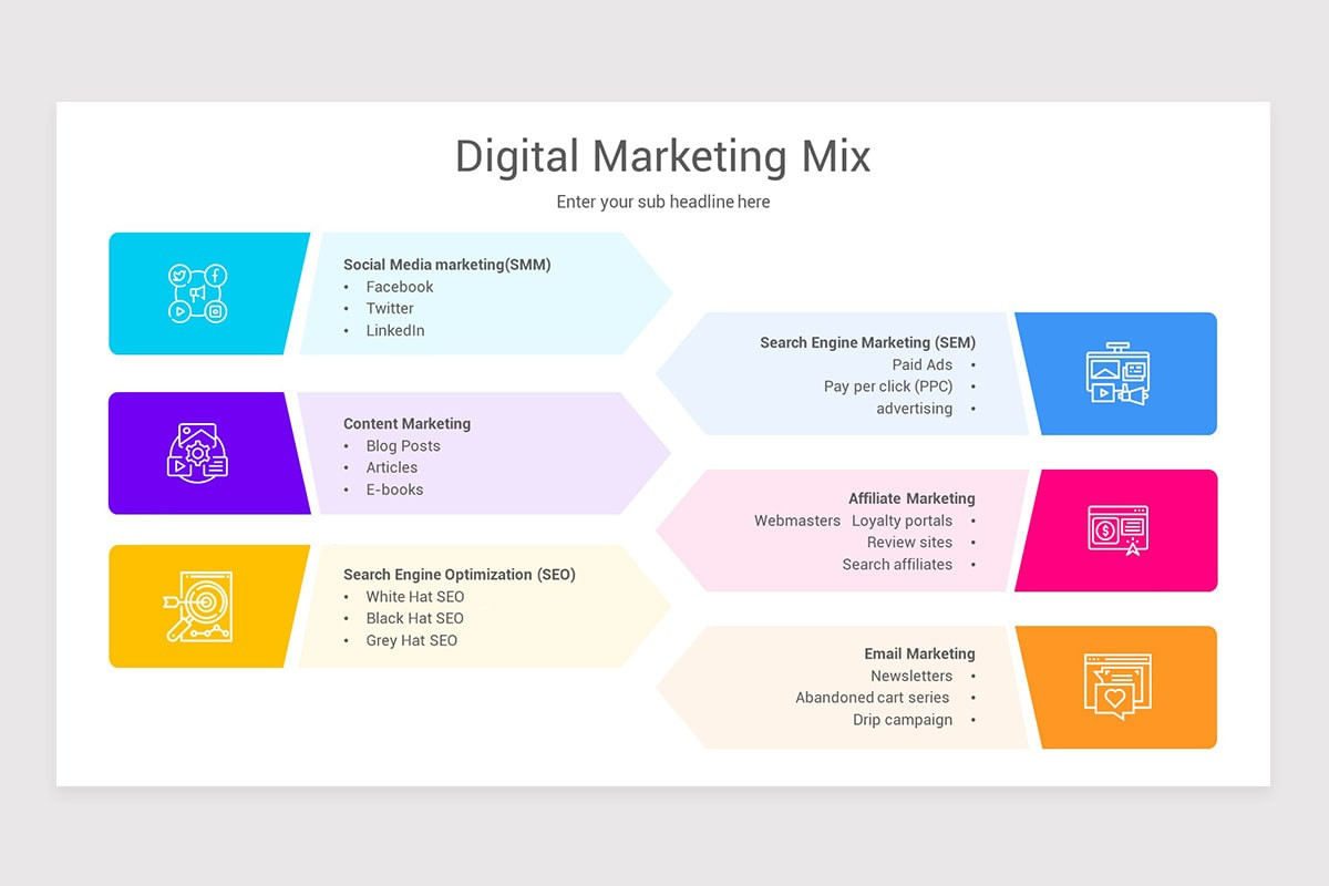 Digital Marketing Mix Keynote Template | Nulivo Market