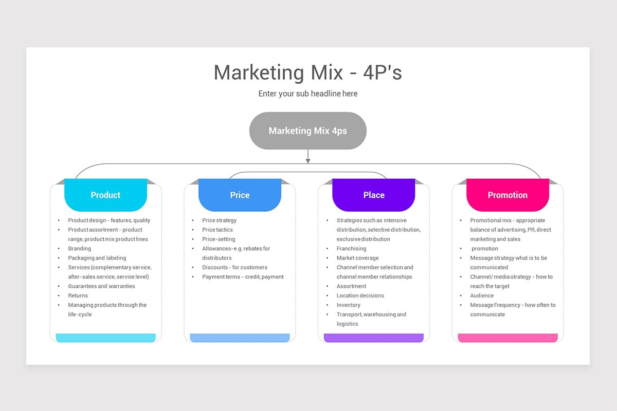 Digital Marketing Mix Keynote Template | Nulivo Market