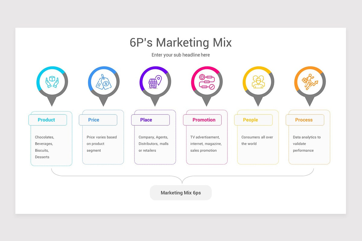 Digital Marketing Mix Keynote Template | Nulivo Market