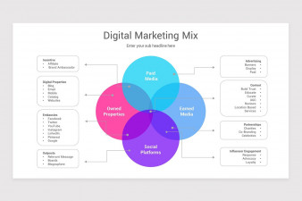 Digital Marketing Mix Keynote Template | Nulivo Market
