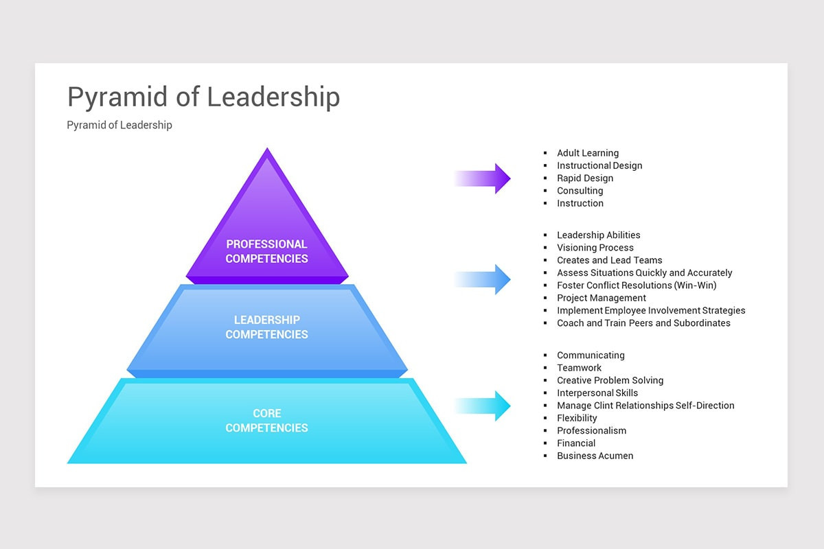Leadership Competency Model Keynote Template | Nulivo Market