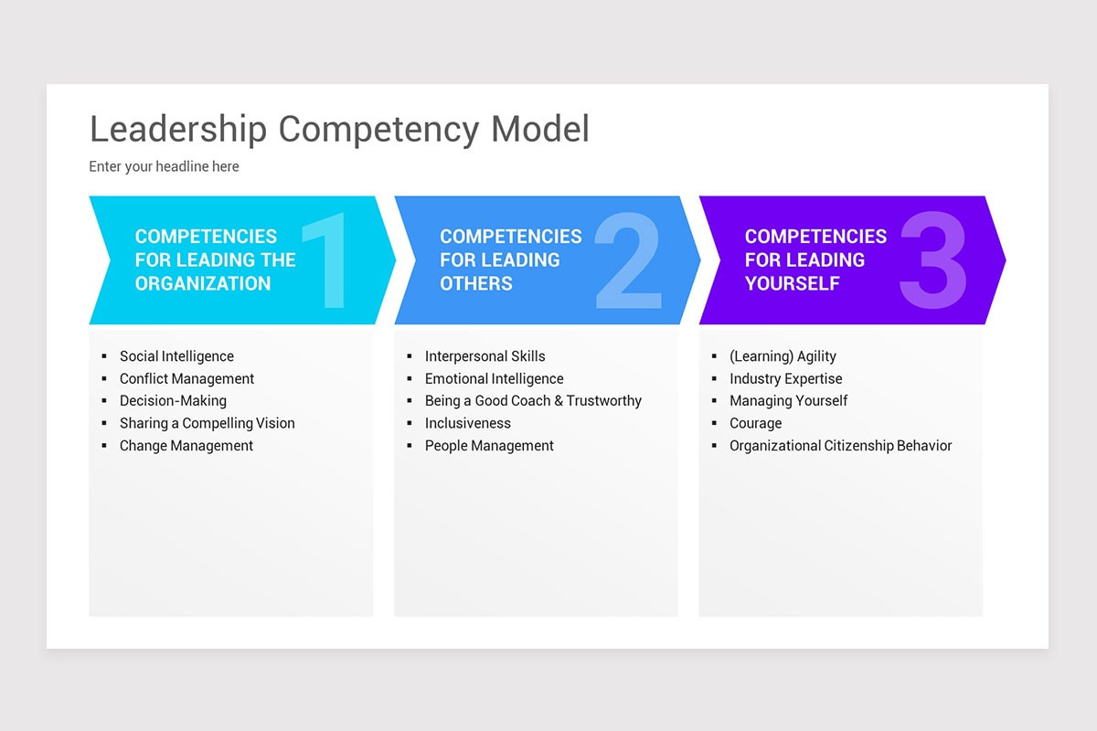 Leadership Competency Model Keynote Template | Nulivo Market
