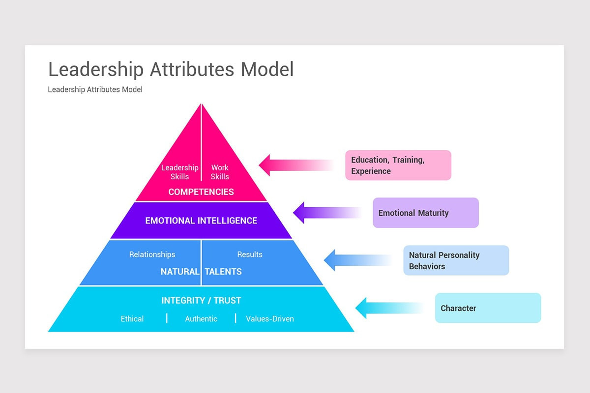 Leadership Competency Model Keynote Template | Nulivo Market