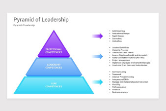 Leadership Competency Model Keynote Template | Nulivo Market