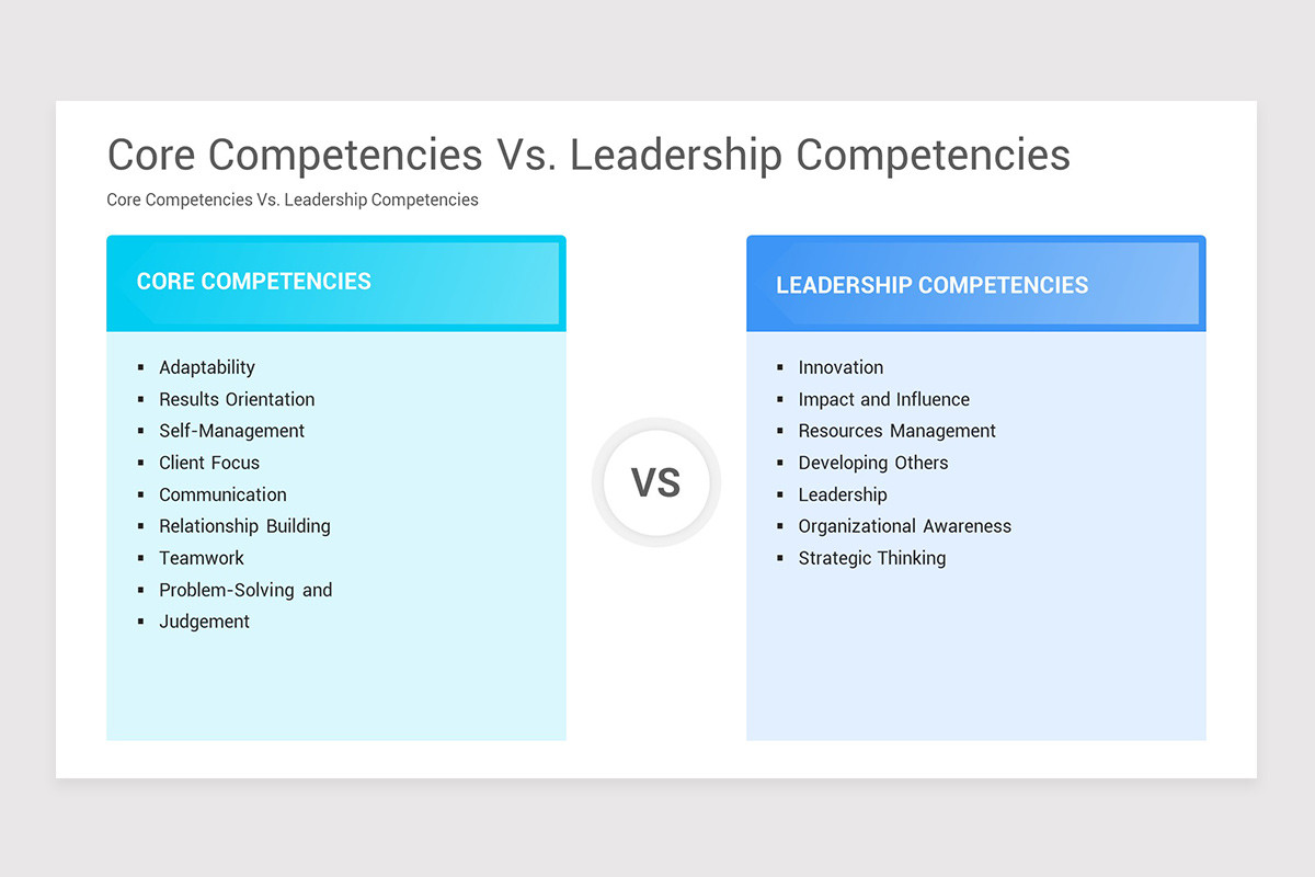 Leadership Competency Model PowerPoint Template | Nulivo Market