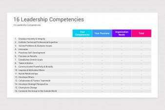 Leadership Competency Model PowerPoint Template | Nulivo Market