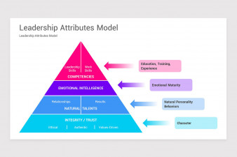 Leadership Competency Model PowerPoint Template | Nulivo Market