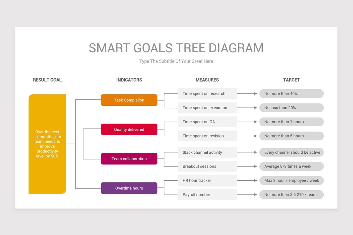 SMART Goals PowerPoint PPT Template | Nulivo Market