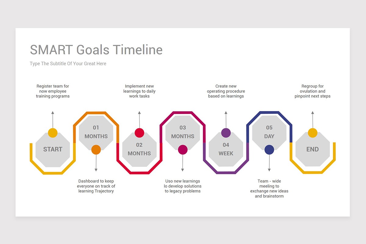 SMART Goals PowerPoint PPT Template | Nulivo Market