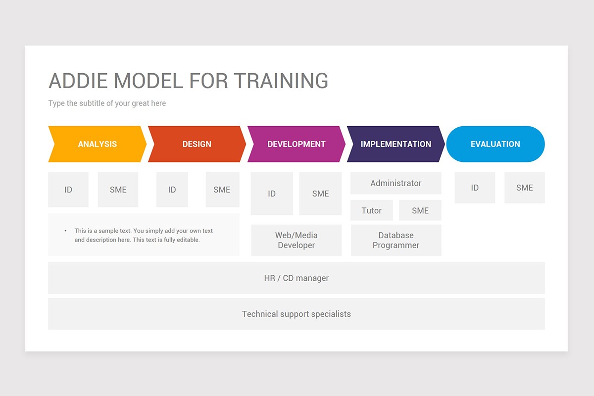 ADDIE Model PowerPoint (PPT) Presentation Template | Nulivo Market