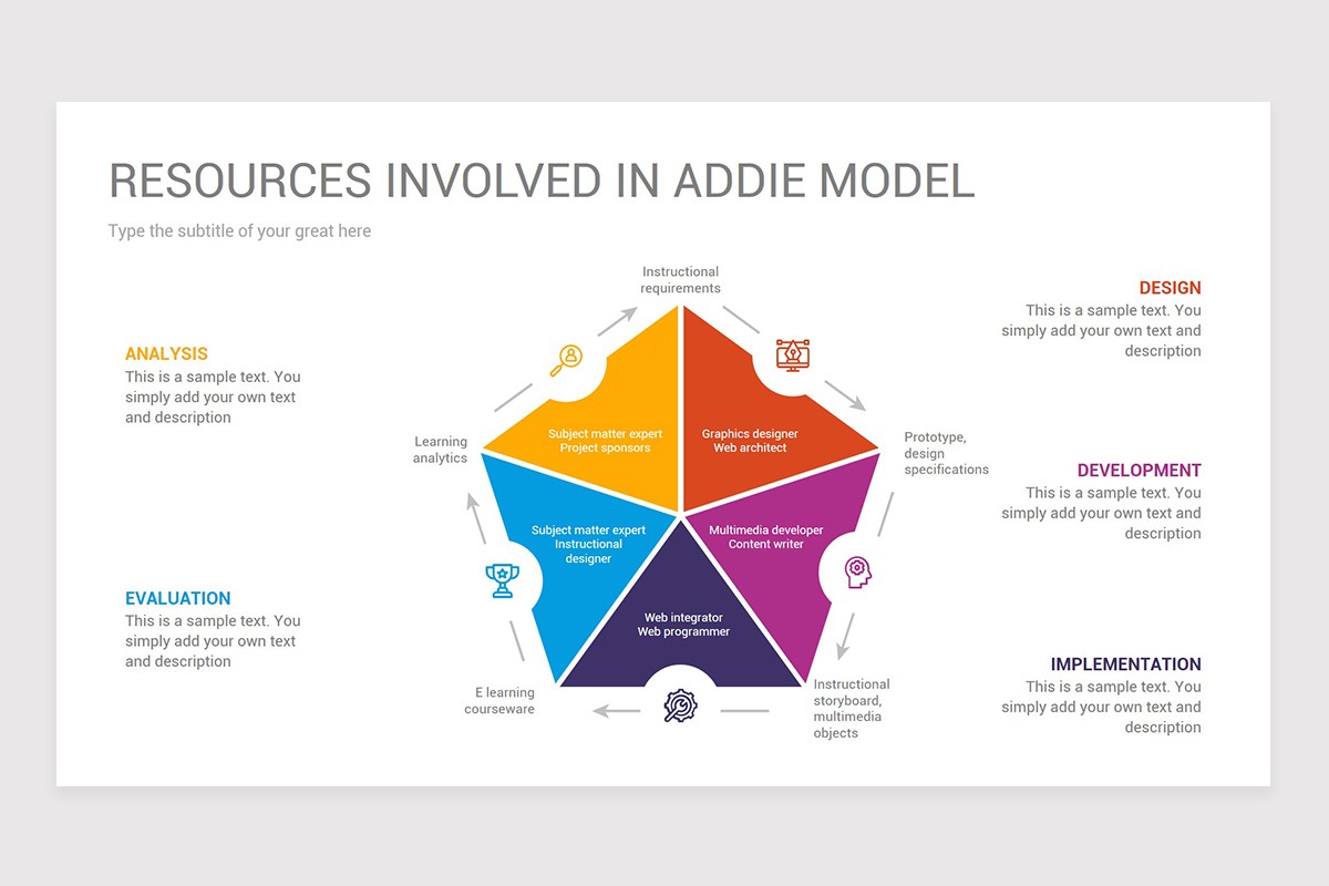 ADDIE Model PowerPoint (PPT) Presentation Template | Nulivo Market