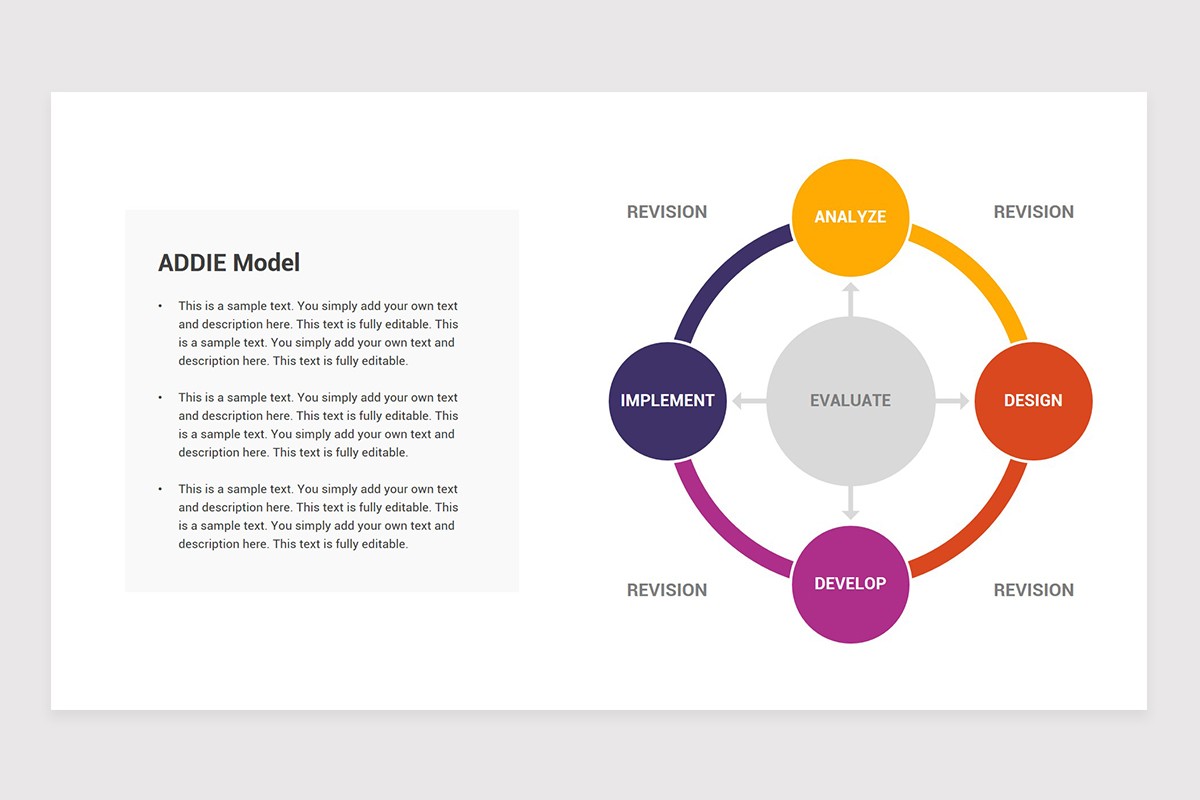 ADDIE Model PowerPoint (PPT) Presentation Template | Nulivo Market