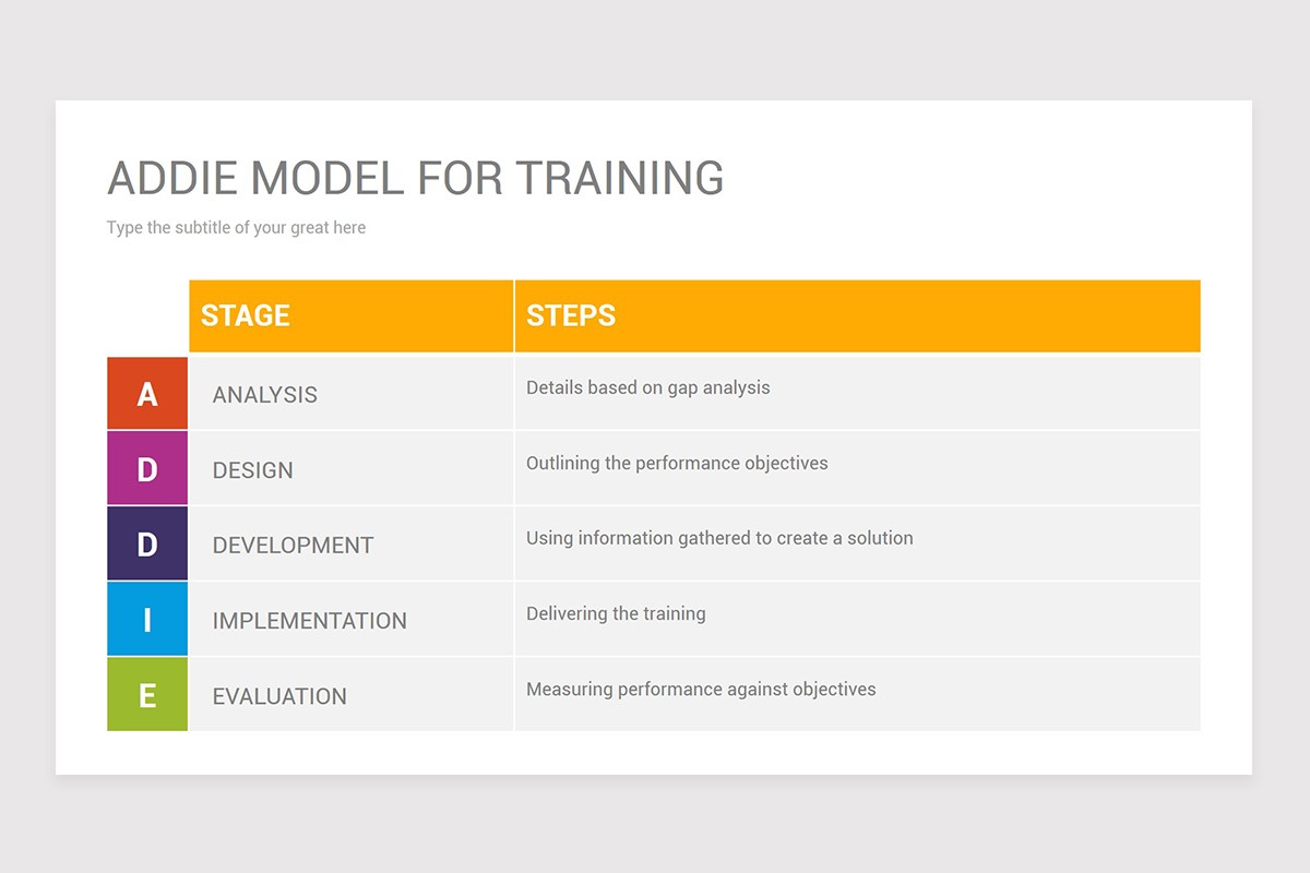ADDIE Model PowerPoint (PPT) Presentation Template | Nulivo Market