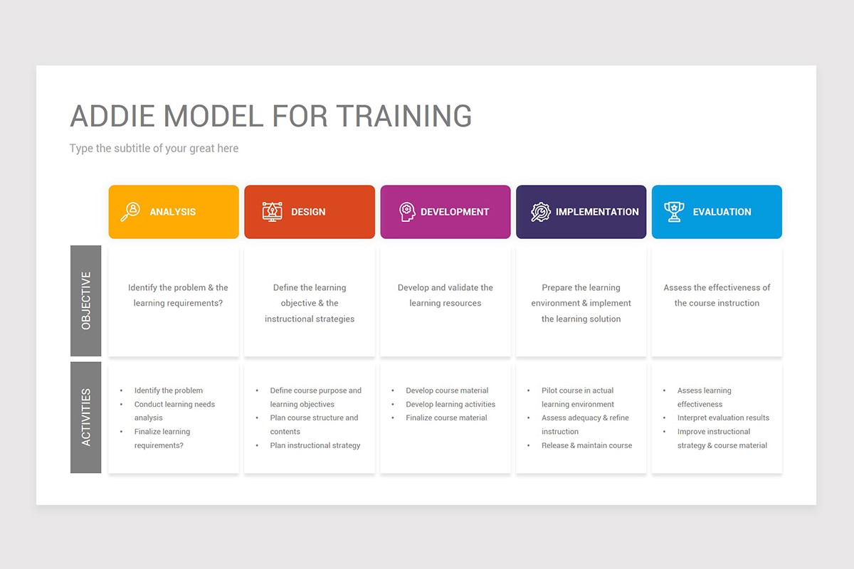 ADDIE Model Keynote Presentation Template | Nulivo Market