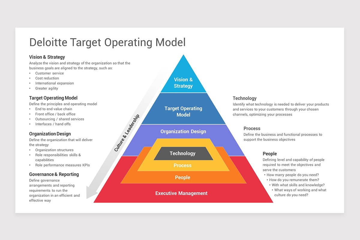 Corporate Governance Model PowerPoint Template | Nulivo Market