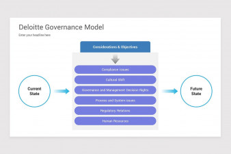 Corporate Governance Model PowerPoint Template | Nulivo Market