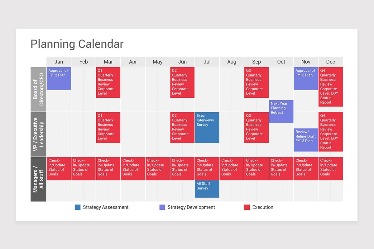 Strategic Planning Process PowerPoint Template | Nulivo Market