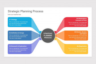 Strategic Planning Process PowerPoint Template | Nulivo Market