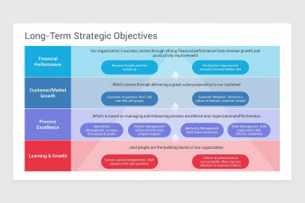 Strategic Planning Process PowerPoint Template | Nulivo Market