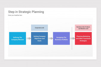 Strategic Planning Process PowerPoint Template | Nulivo Market