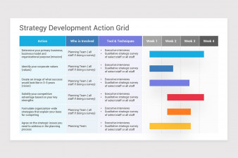 Strategic Planning Process PowerPoint Template | Nulivo Market