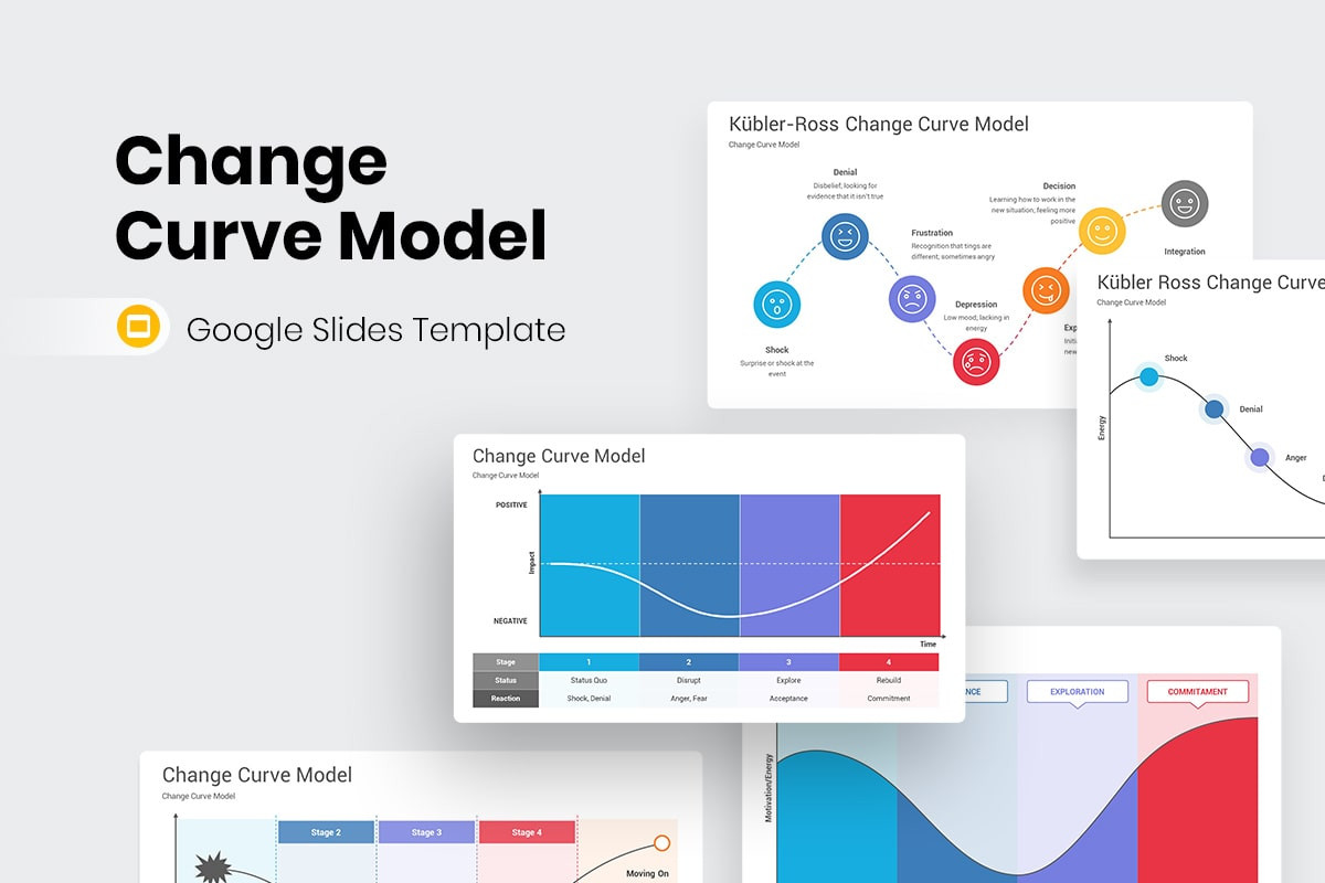 Change Curve Model Google Slides Template | Nulivo Market