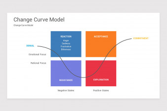 Change Curve Model Google Slides Template | Nulivo Market