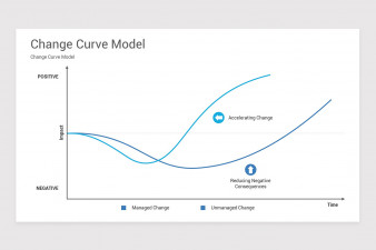 Change Curve Model Google Slides Template | Nulivo Market