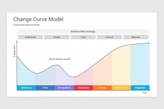 Change Curve Model Google Slides Template | Nulivo Market