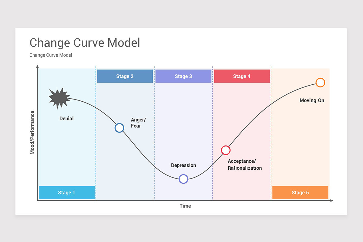 Change Curve Model Keynote Template | Nulivo Market
