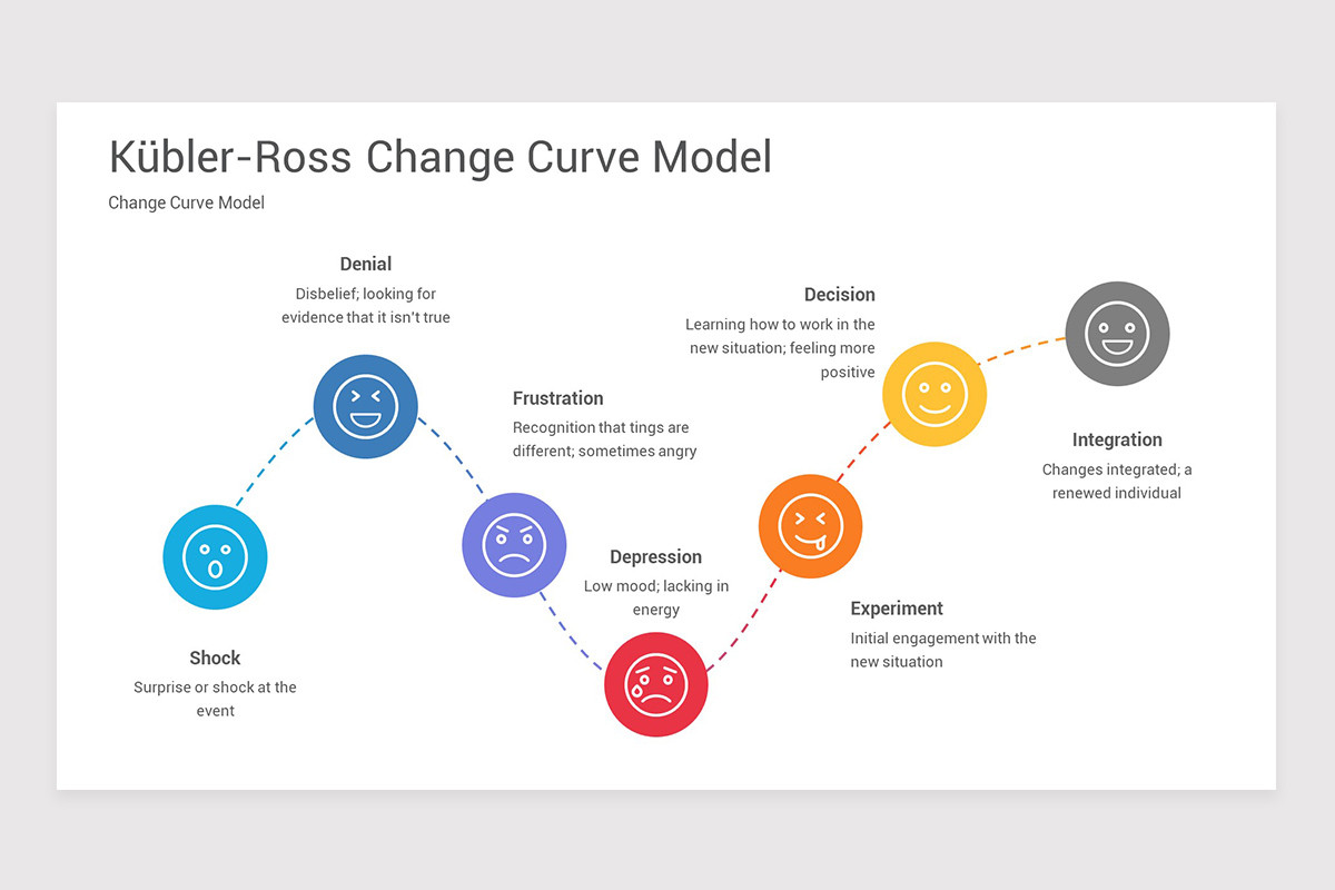 Change Curve Model Keynote Template | Nulivo Market