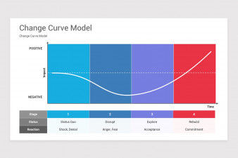 Change Curve Model Keynote Template | Nulivo Market