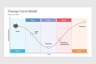 Change Curve Model Keynote Template | Nulivo Market