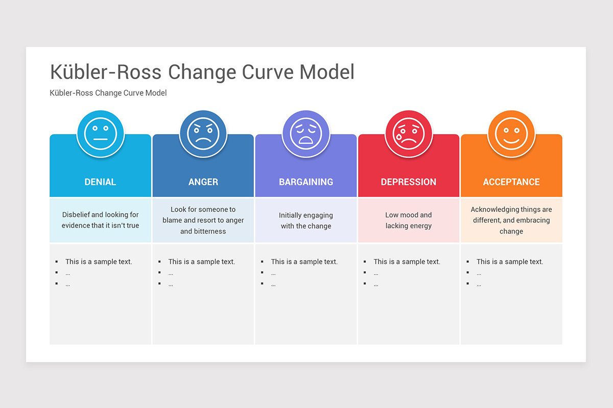 Kubler Ross Change Curve Model Google Slides Template | Nulivo Market