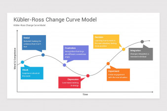Kubler Ross Change Curve Model Google Slides Template | Nulivo Market