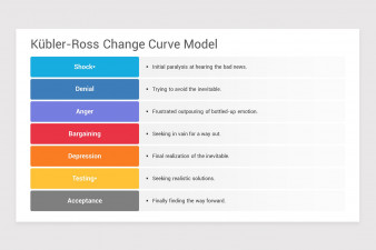 Kubler Ross Change Curve Model Google Slides Template | Nulivo Market
