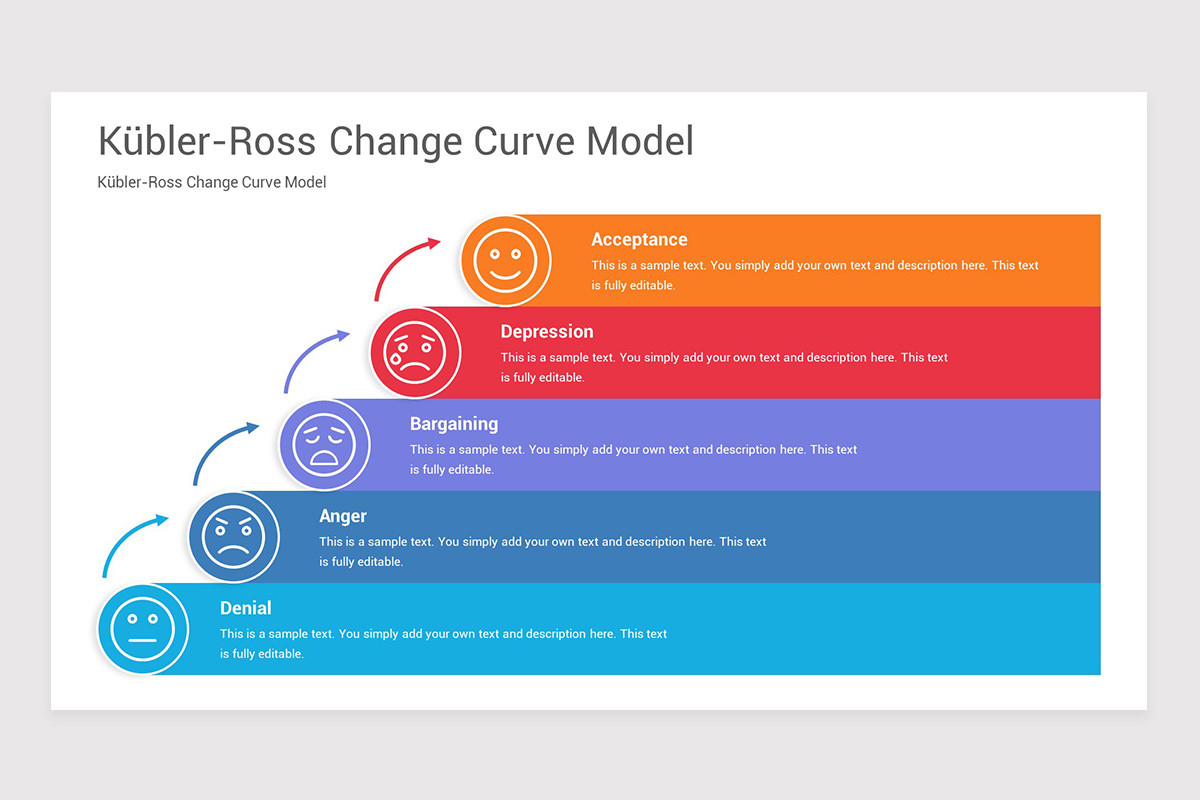 Kubler Ross Change Curve Model Keynote Template | Nulivo Market
