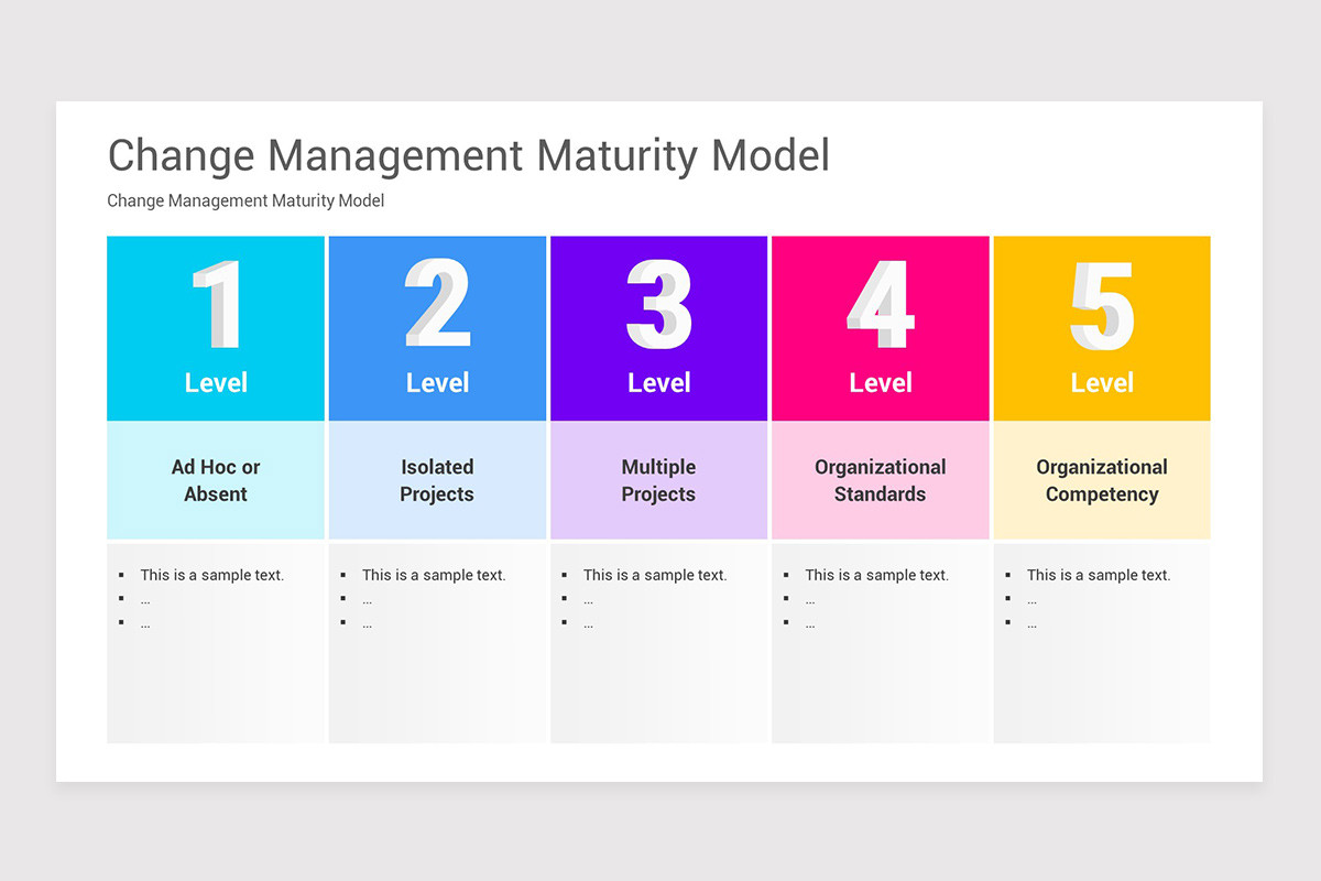 Change Management Maturity Model Google Slides Template | Nulivo Market