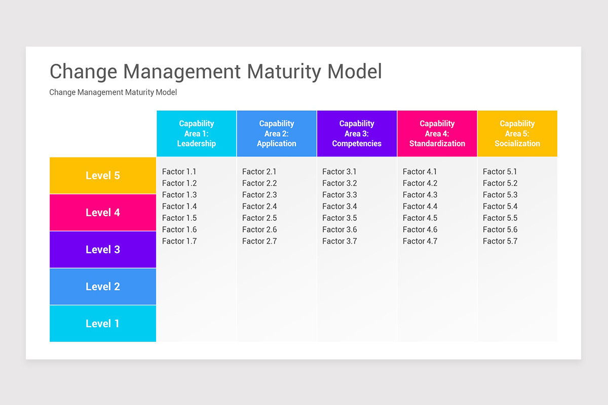 Change Management Maturity Model Google Slides Template | Nulivo Market