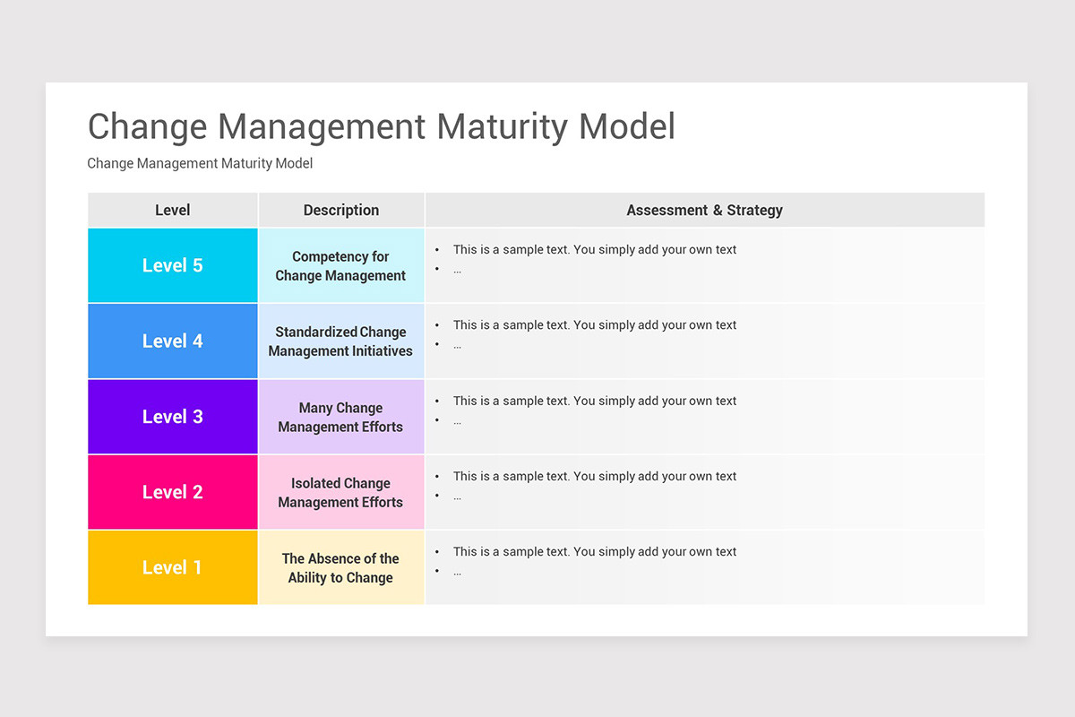Change Management Maturity Model Keynote Template | Nulivo Market