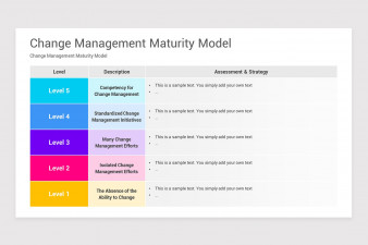 Change Management Maturity Model Keynote Template | Nulivo Market