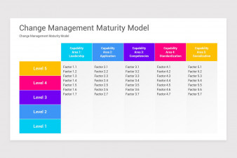 Change Management Maturity Model Keynote Template | Nulivo Market
