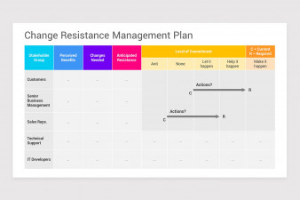 Change Management Plan Google Slides Template | Nulivo Market
