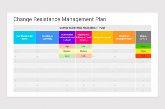Change Management Plan Keynote Templates | Nulivo Market