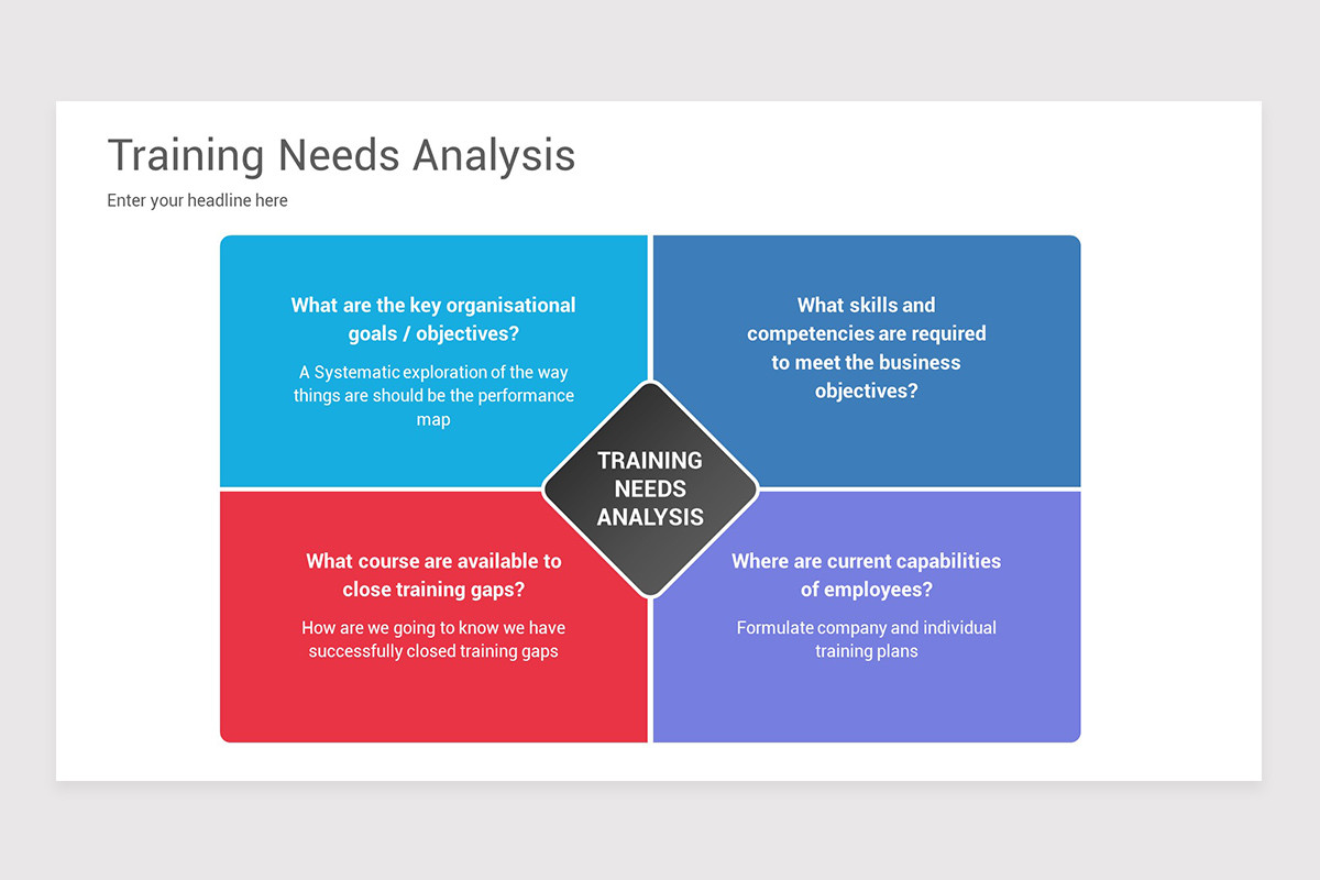 Training Needs Analysis Google Slides Template | Nulivo Market