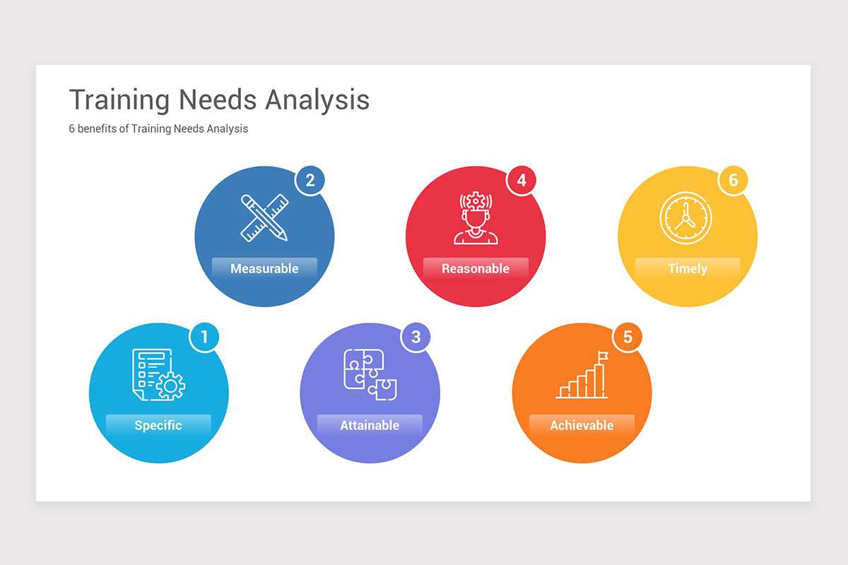 Training Needs Analysis Google Slides Template | Nulivo Market Training Needs Analysis Google Slides Template | Nulivo Market