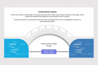 Training Needs Analysis Google Slides Template | Nulivo Market